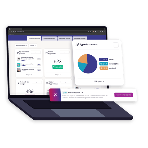 Beedeez : Solutions De Formation En Ligne | Plateforme LMS Innovante